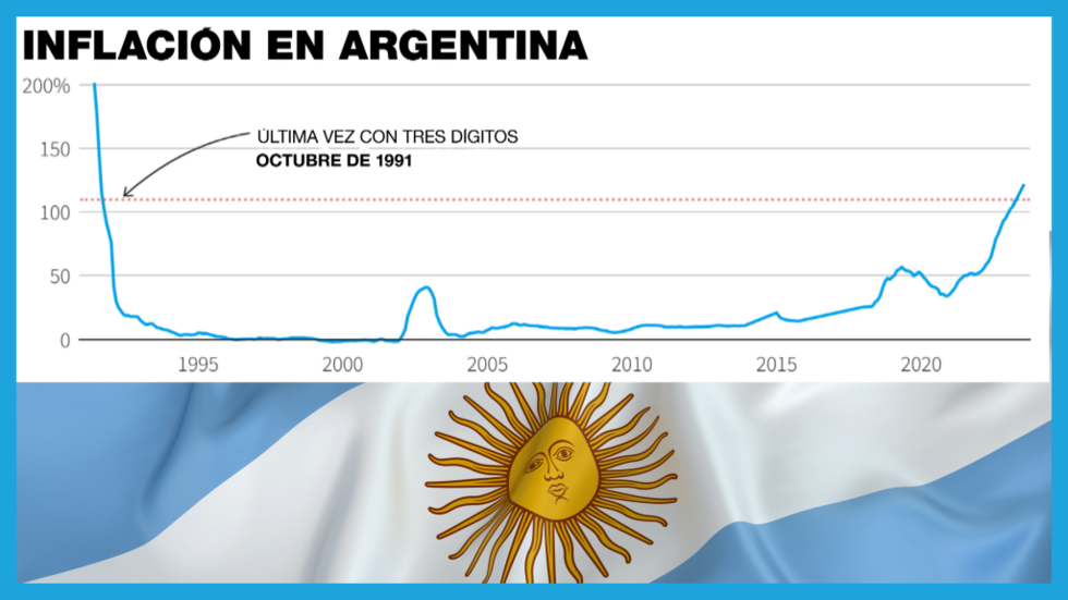 Por cuarto mes consecutivo, la inflación anual en Argentina supera los tres dígitos - Economía